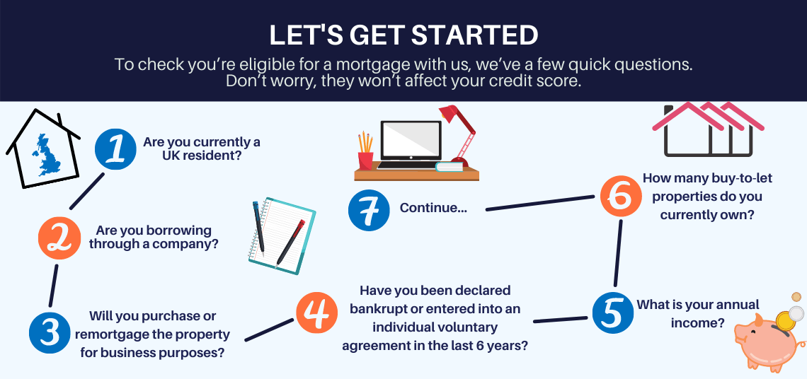 What is a mortgage in principle? - Molo Finance